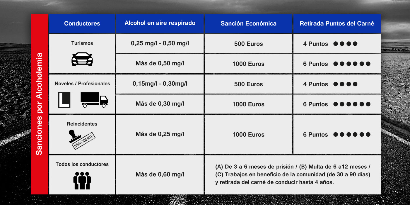Los peligros de conducir y beber | Grupo Recalvi